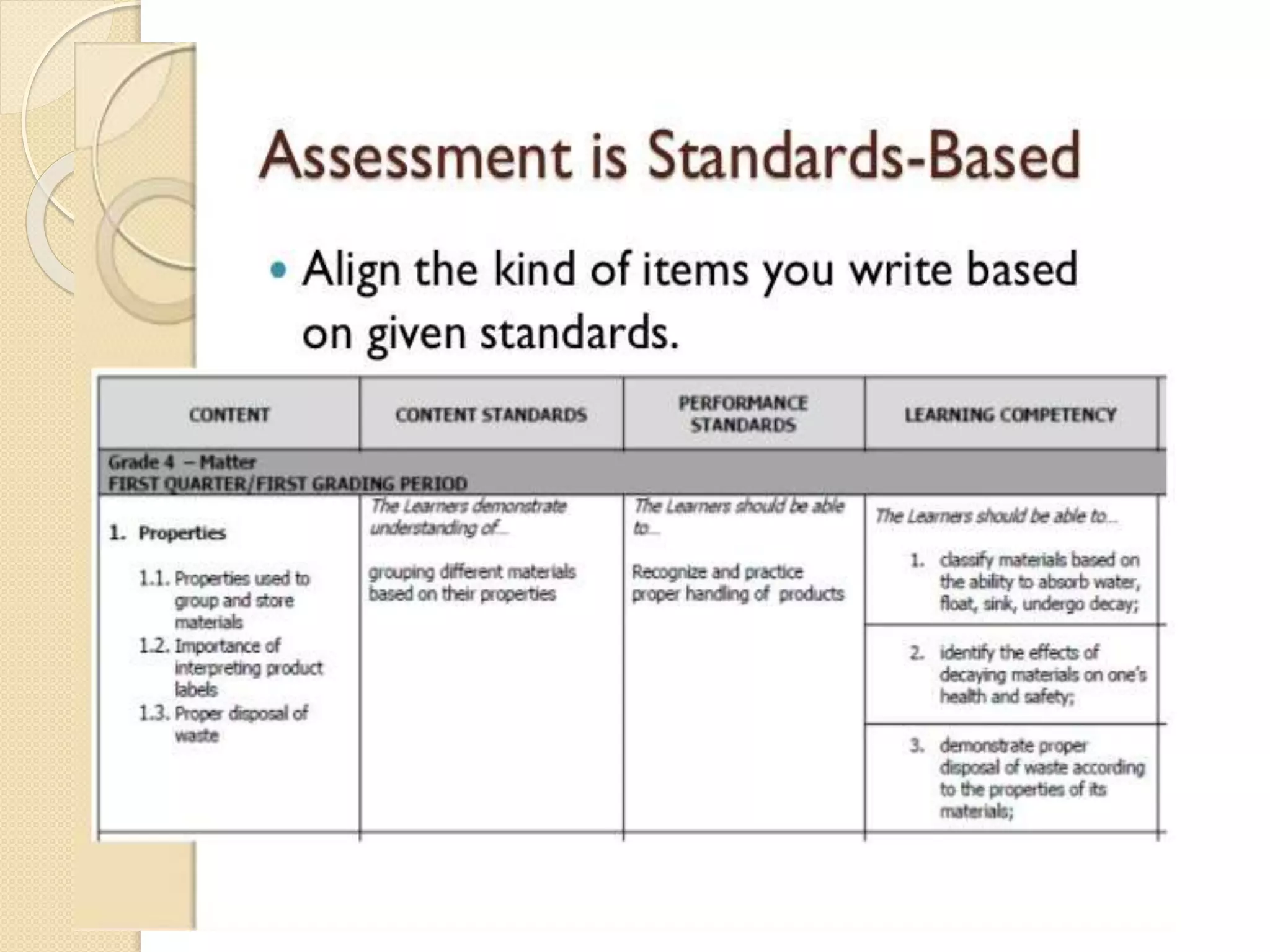 Principles of assessment | PPTX