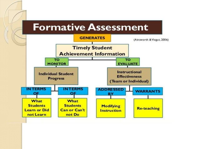 Principles of assessment | PPTX | Educational Assessment | Education