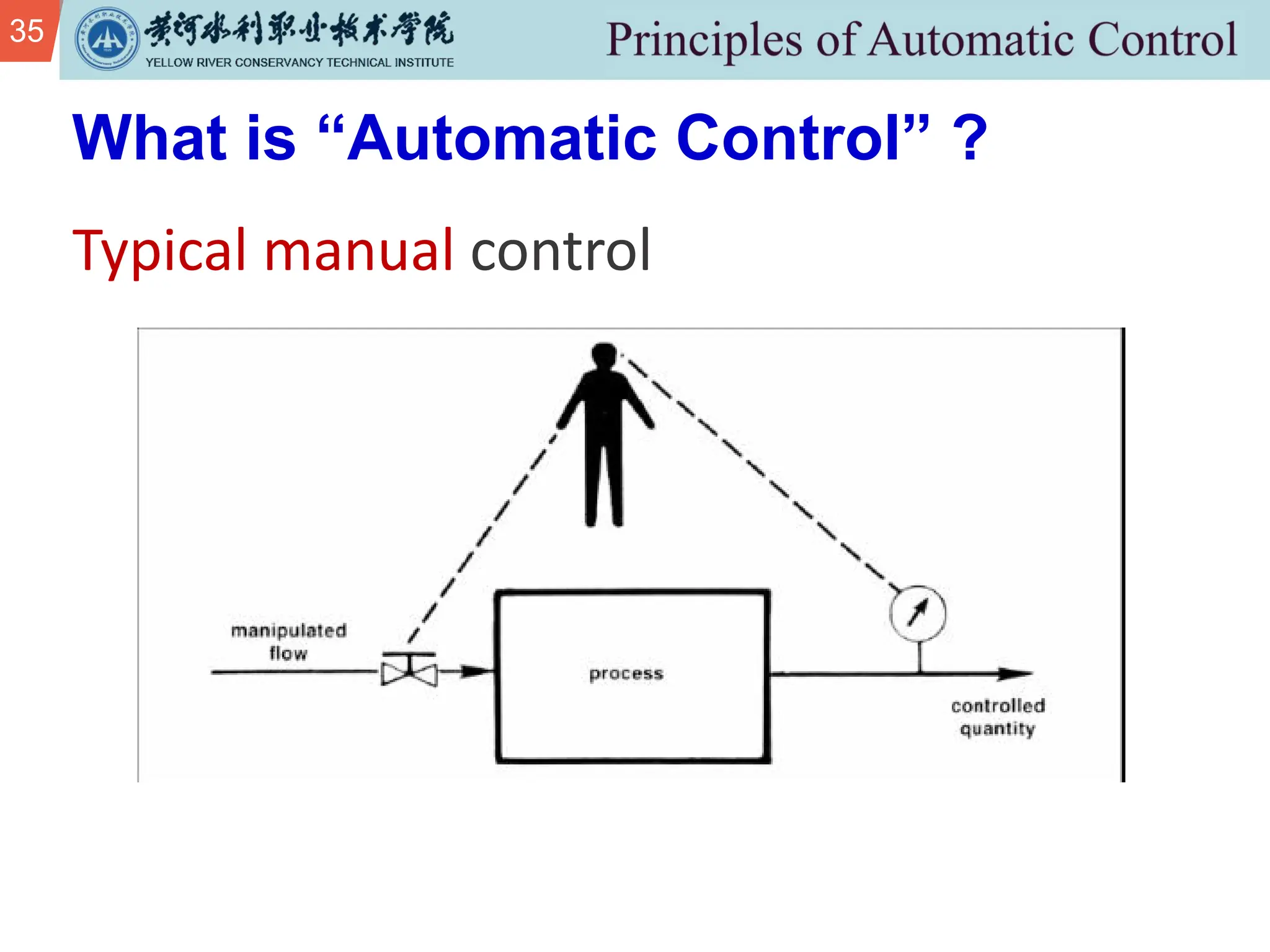Principles of Automatic Control and .pdf
