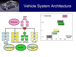 Principles of a vehicle infotainment platform - Hans-Ulrich Michel, BMW ...