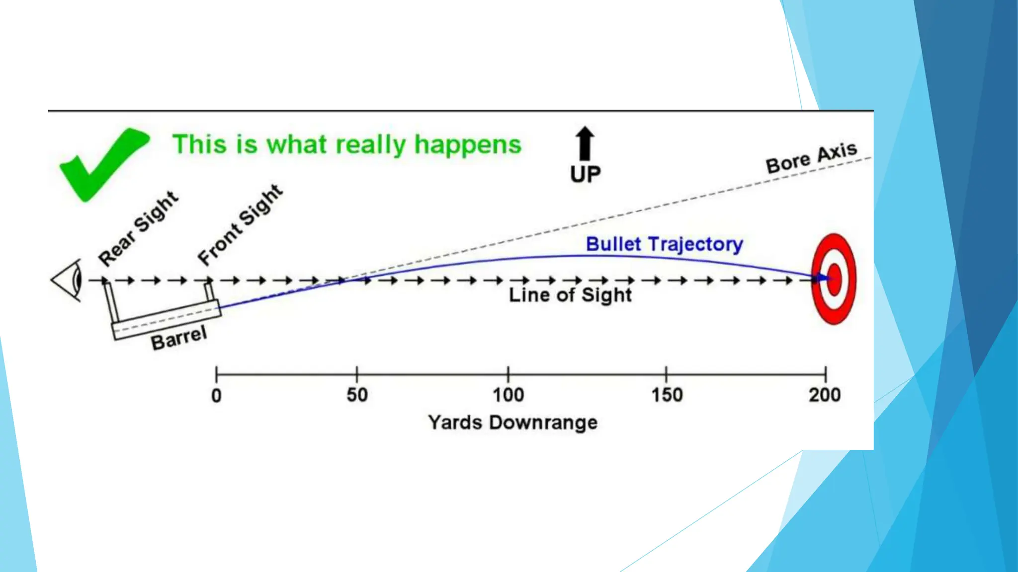 Principles of Ballistics and Projectile Motion | PPTX