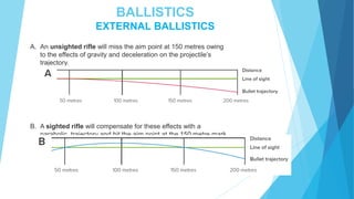 Principles of Ballistics and Projectile Motion | PPTX