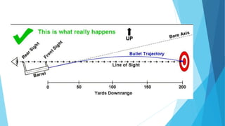 Principles of Ballistics and Projectile Motion | PPTX