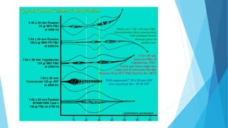 Principles of Ballistics and Projectile Motion | PPTX