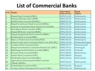 Principles of banking & insurance | PPTX