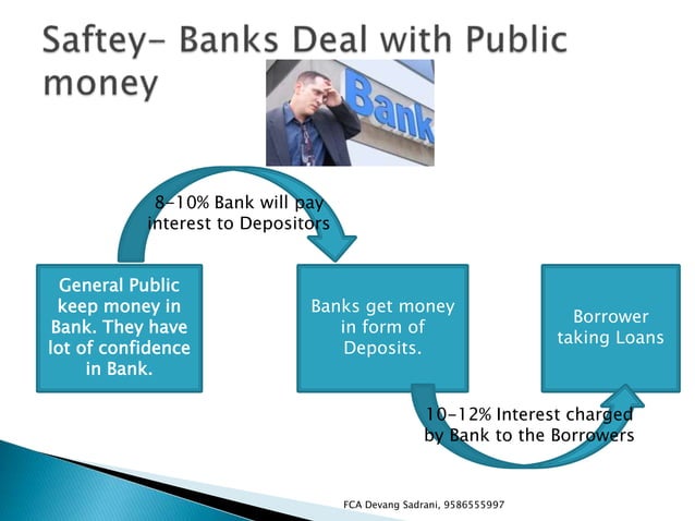 Principles of bank lending | PPTX | Home Financing | Personal Debt