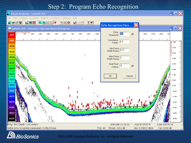 Principles Of Basic Acoustics 103 | PPTX