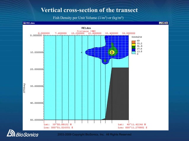 Principles Of Basic Acoustics 103 | PPTX