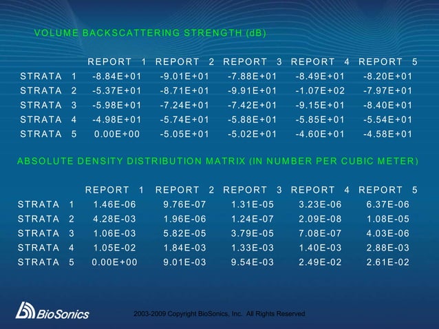 Fisheries Acoustics 103 - Analysis | PPT