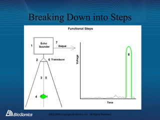 Fisheries Acoustics 101 - Principles | PPTX