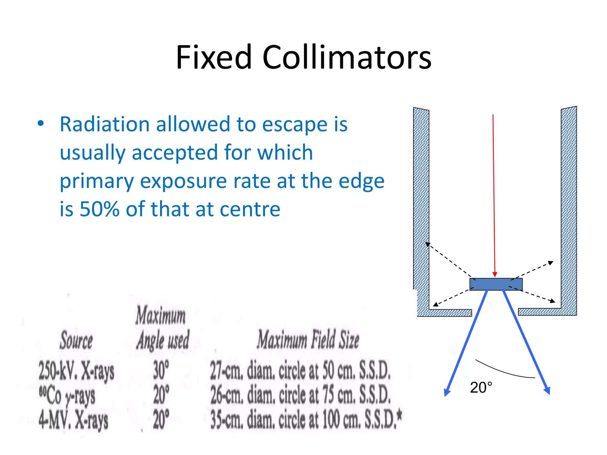 Principles Of Beam Direction And Use Of Simulators Pptx Physics
