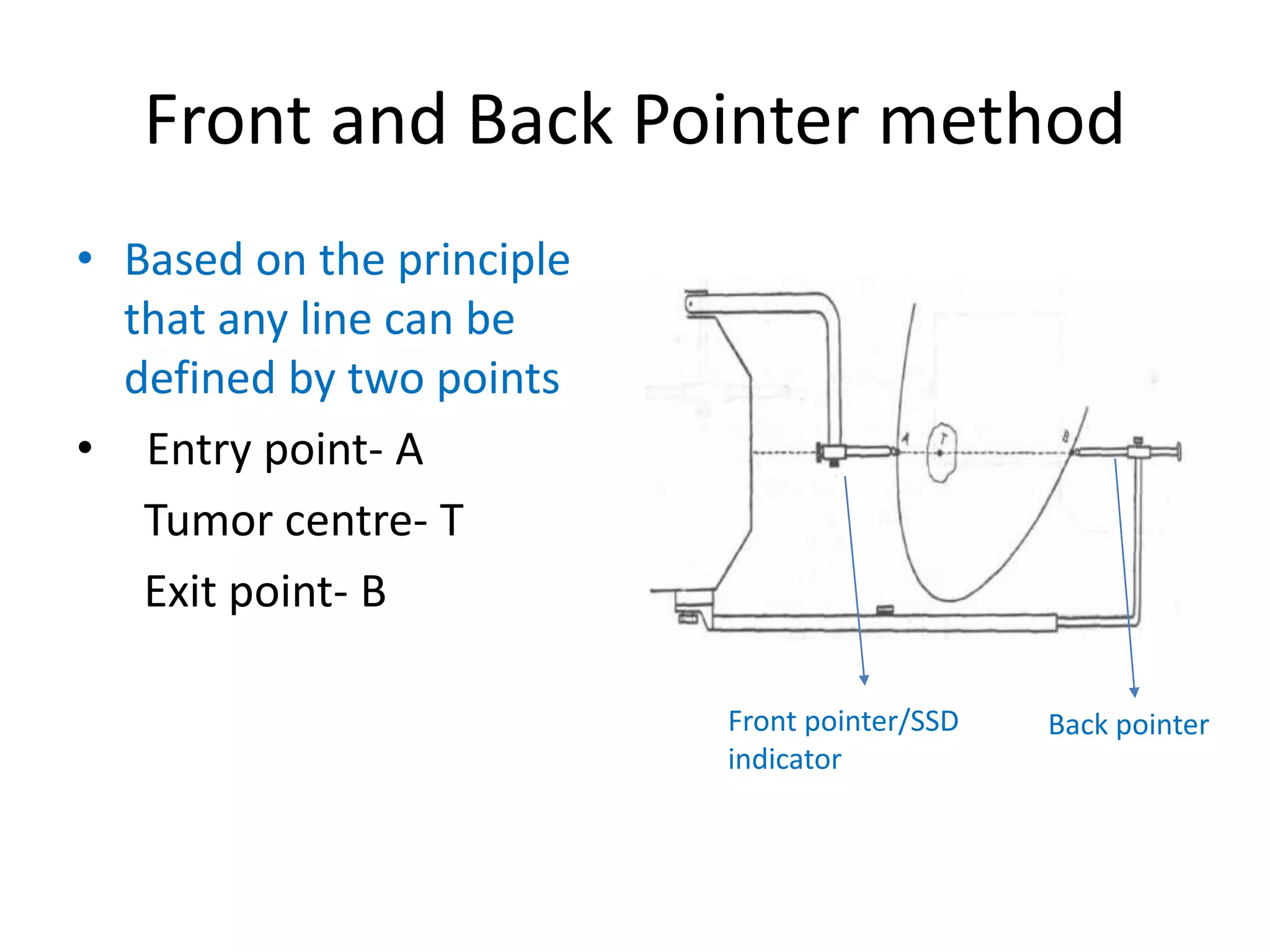 Principles Of Beam Direction And Use Of Simulators Pptx Physics