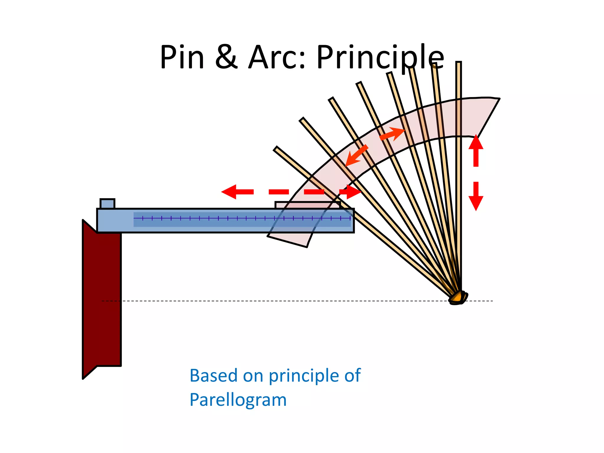 Principles Of Beam Direction And Use Of Simulators Pptx Physics