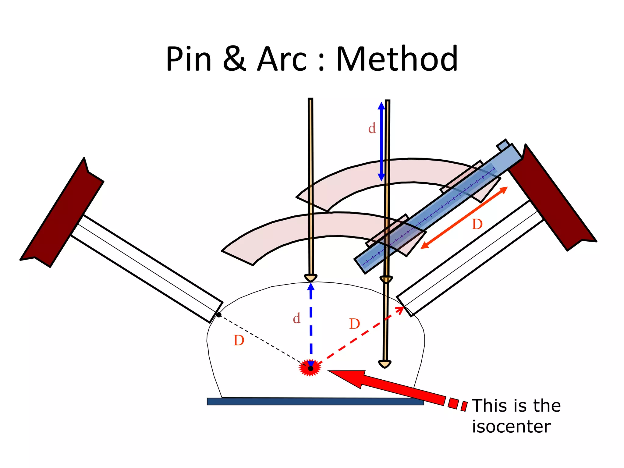 Principles Of Beam Direction And Use Of Simulators Pptx Physics