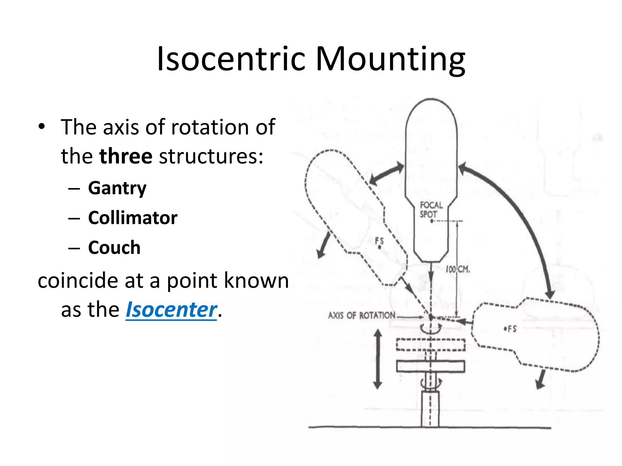 Principles Of Beam Direction And Use Of Simulators Pptx Physics