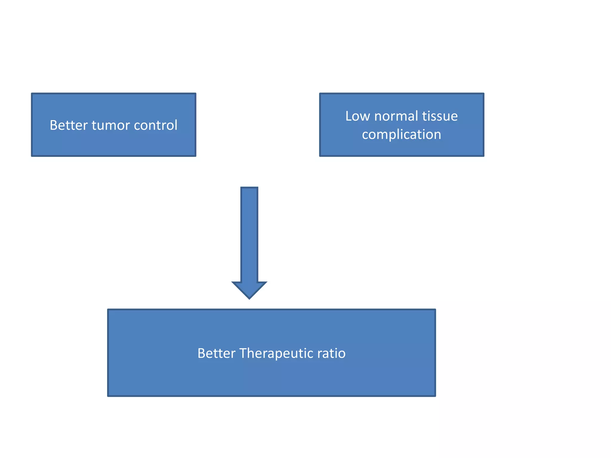 Principles Of Beam Direction And Use Of Simulators Pptx Physics