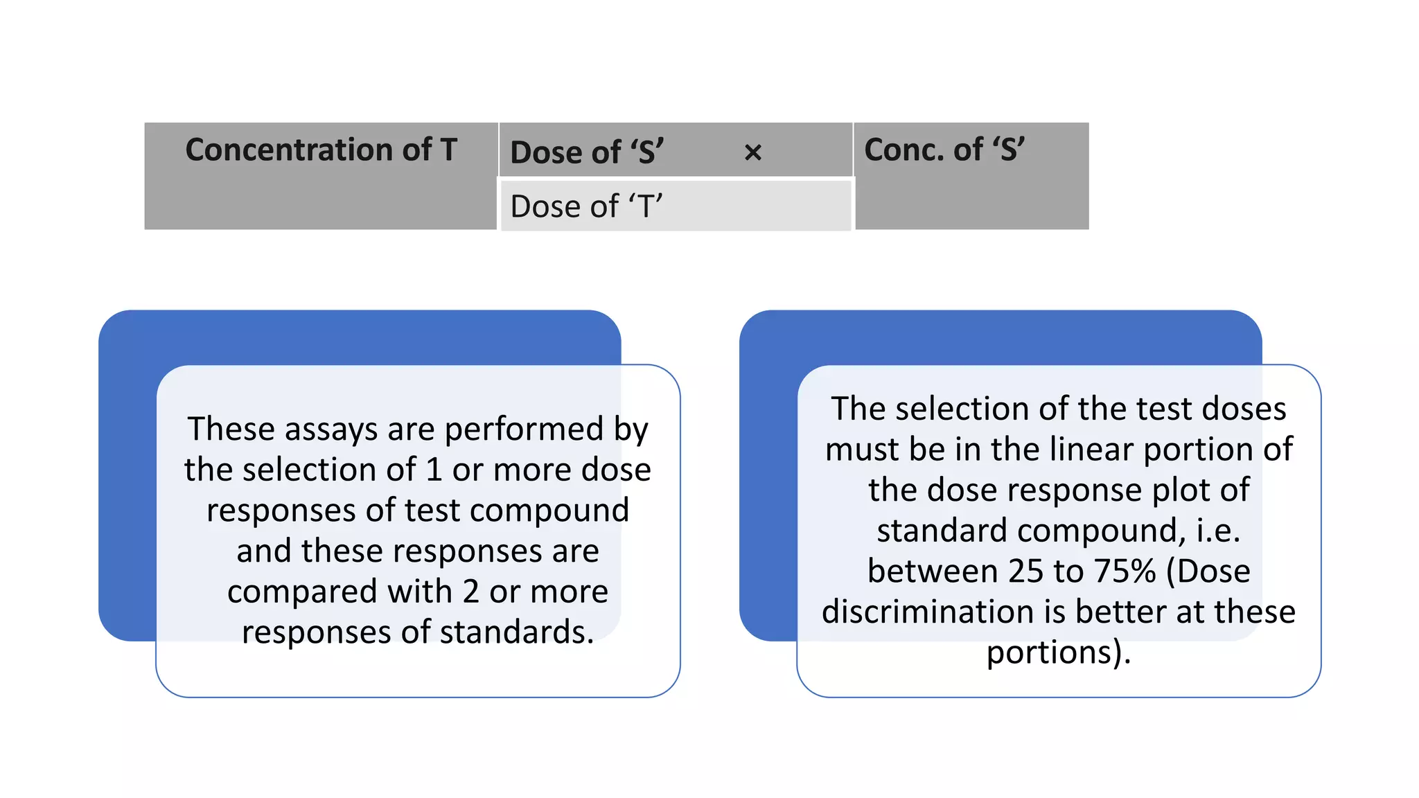 Principles of Bioassay.pptx