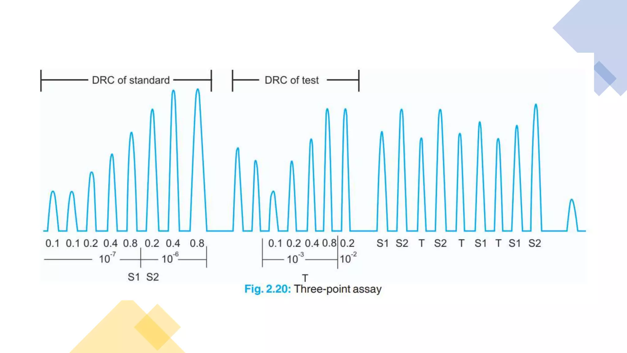 Principles of Bioassay.pptx
