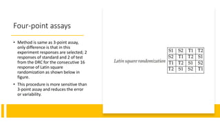 Principles of Bioassay.pptx