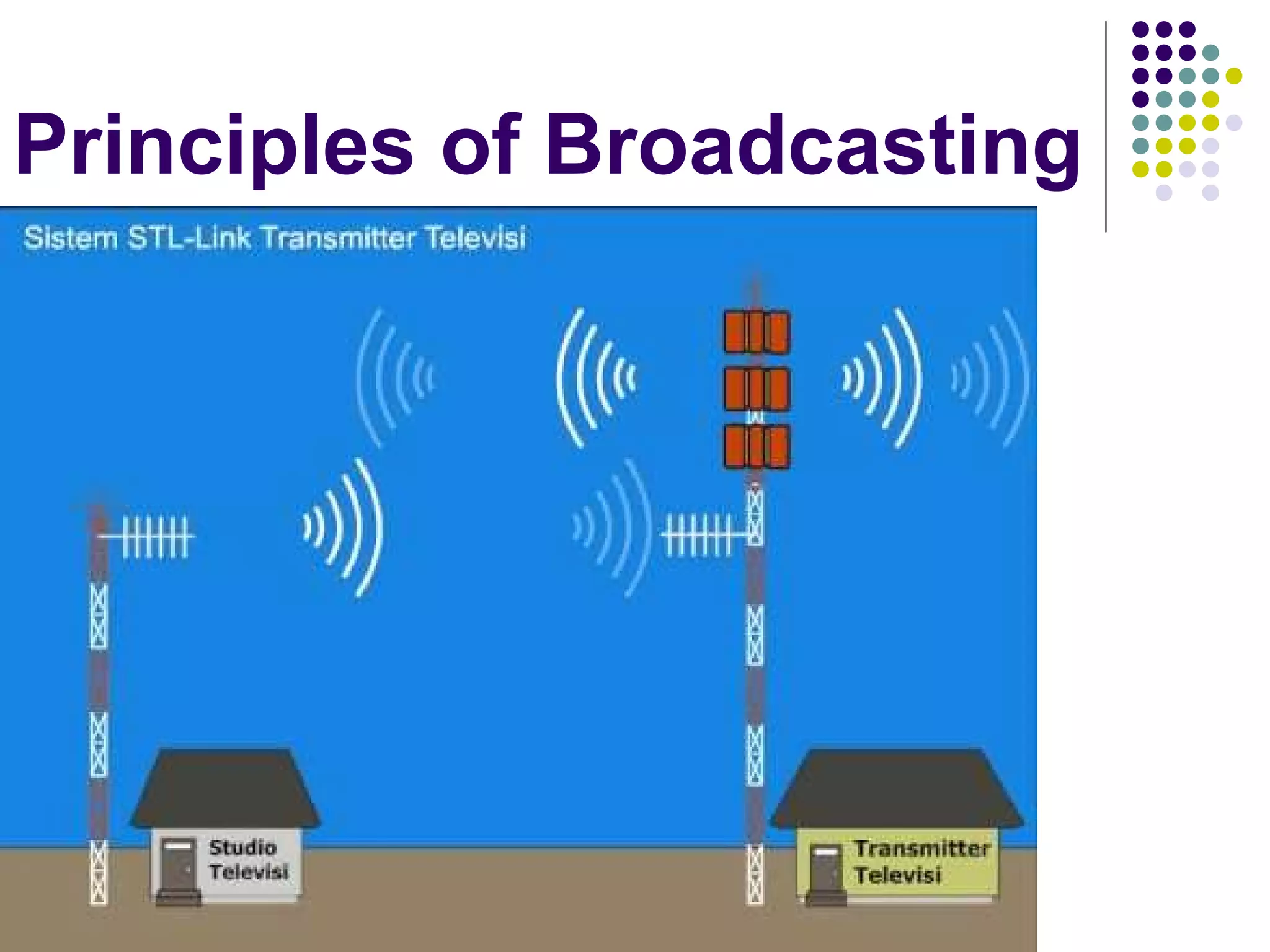 Principles Of Broadcasting Ppt Computer Networking Computing
