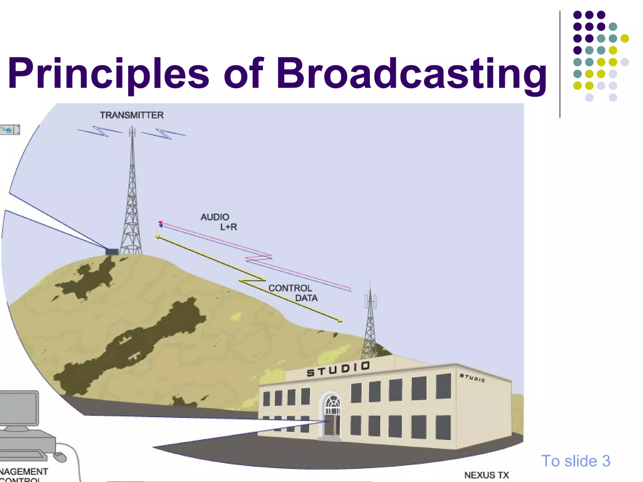 Principles Of Broadcasting Ppt Computer Networking Computing