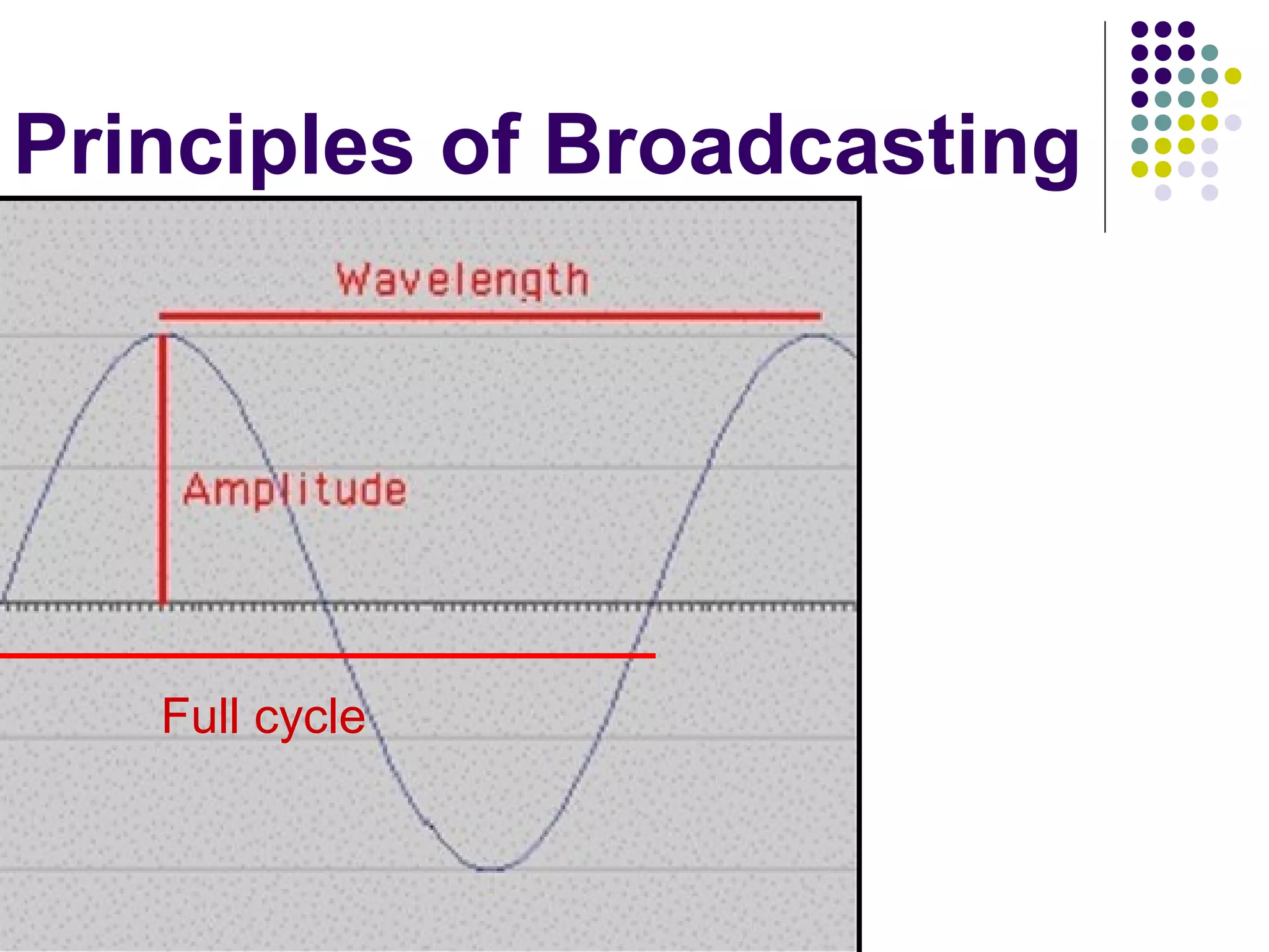 Principles Of Broadcasting Ppt Computer Networking Computing