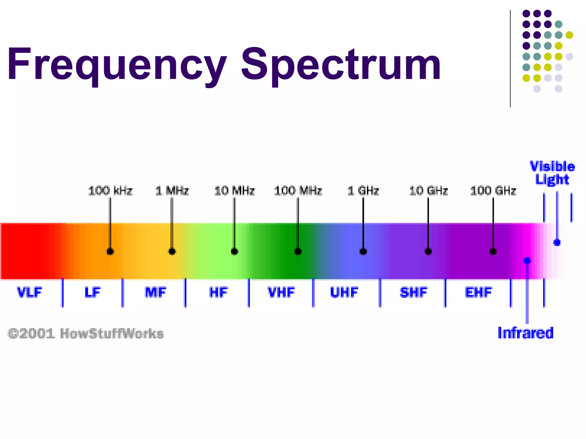 Principles Of Broadcasting Ppt Computer Networking Computing