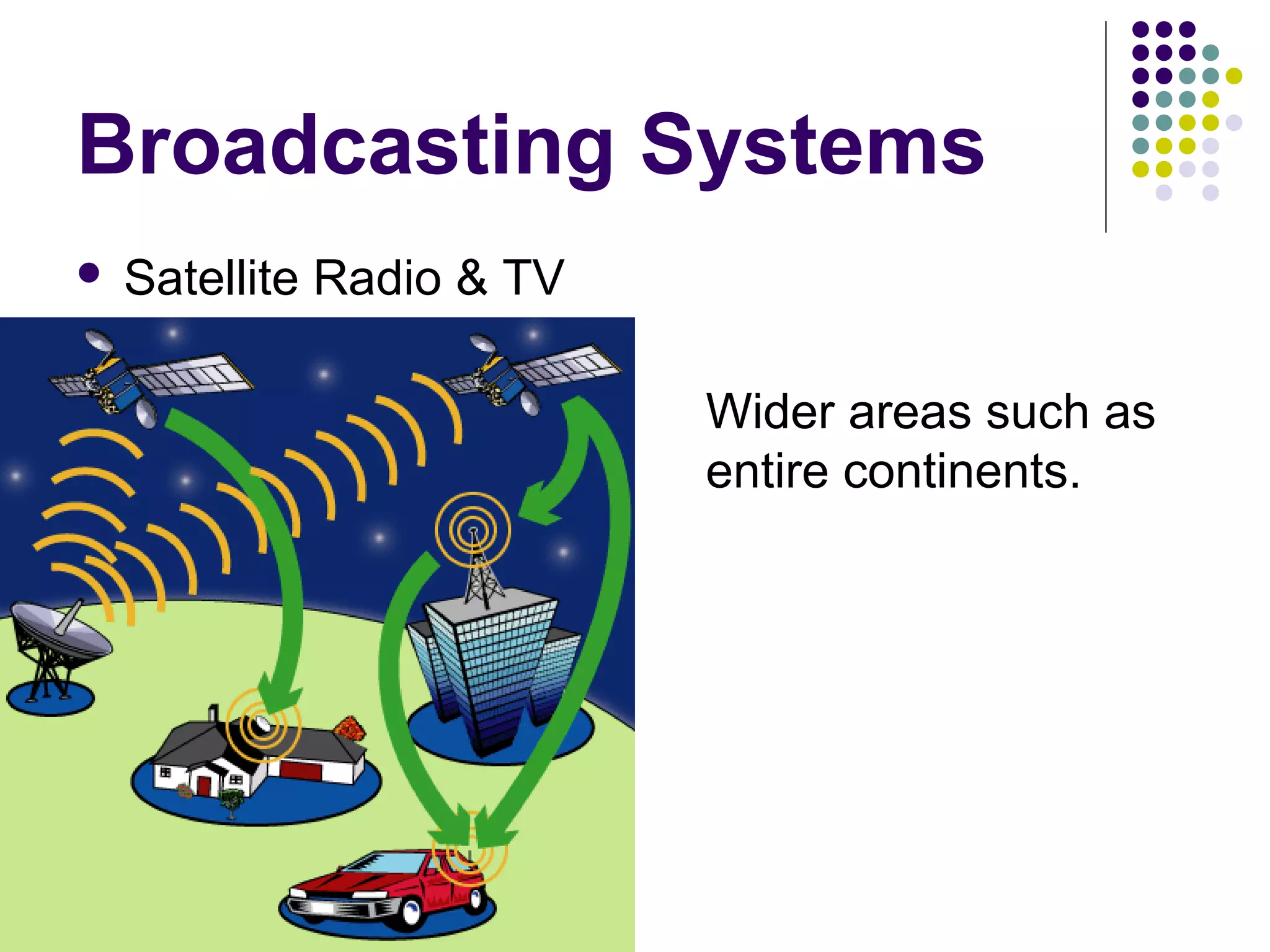 Principles Of Broadcasting Ppt Computer Networking Computing