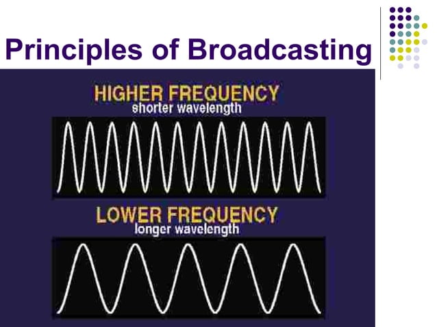 Principles Of Broadcasting Ppt Computer Networking Computing