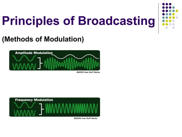 Principles Of Broadcasting Ppt Computer Networking Computing