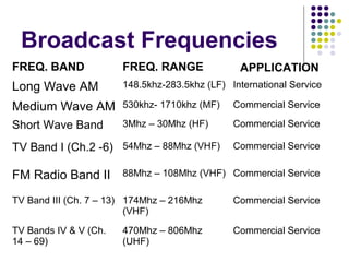 Principles of broadcasting | PPT
