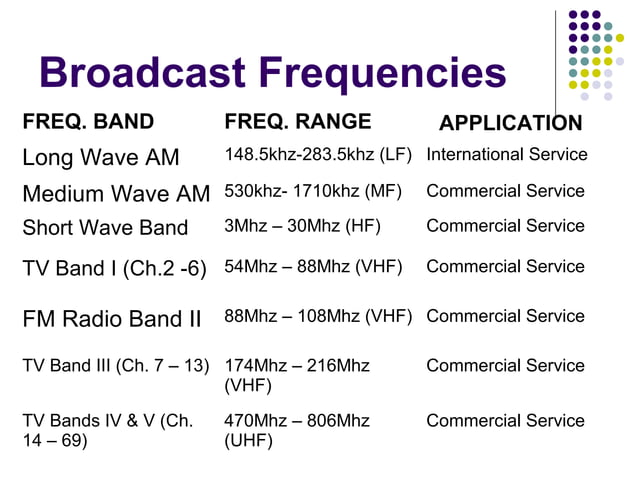Principles Of Broadcasting Ppt Computer Networking Computing