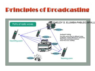Principles of broadcasting | PPT