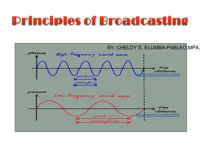 Principles of broadcasting | PPT