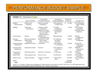 Budgeting Principles in Nursing Administration | PPT
