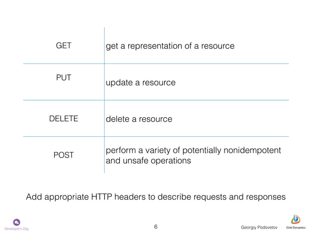 Principles Of Building Effective Rest Api Ppt
