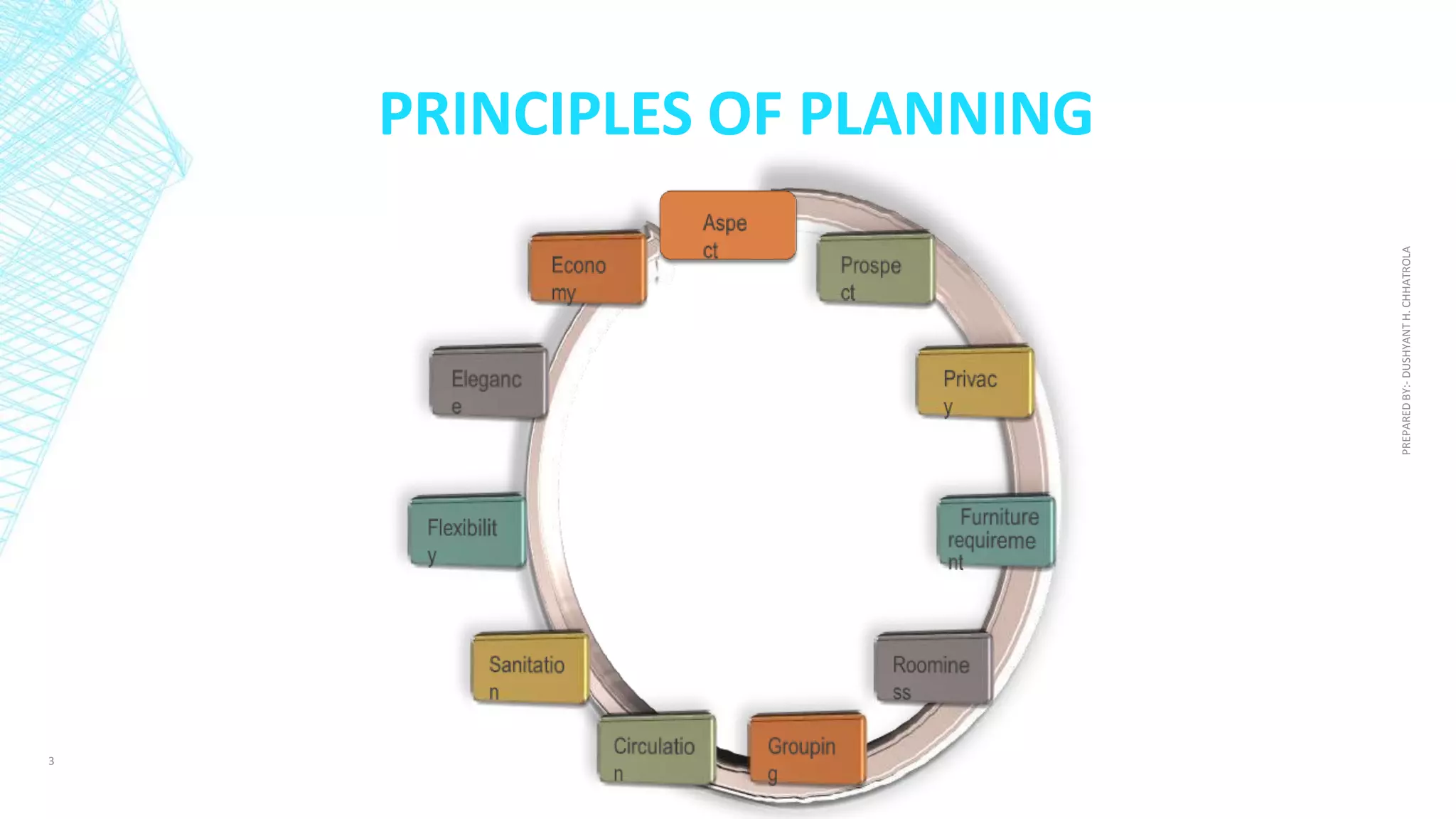 Principles of building planning | PPTX