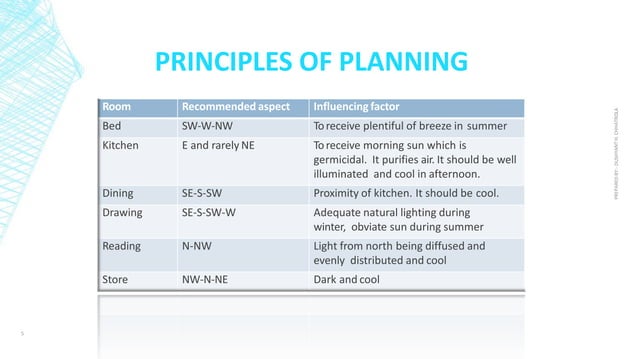 Principles of building planning | PPTX | Indoor Environmental Quality ...