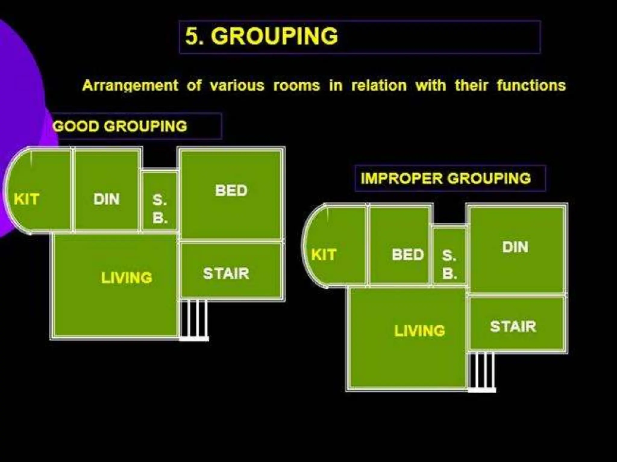 Principles of Building Planning - Aspect,prospect, etc.pptx
