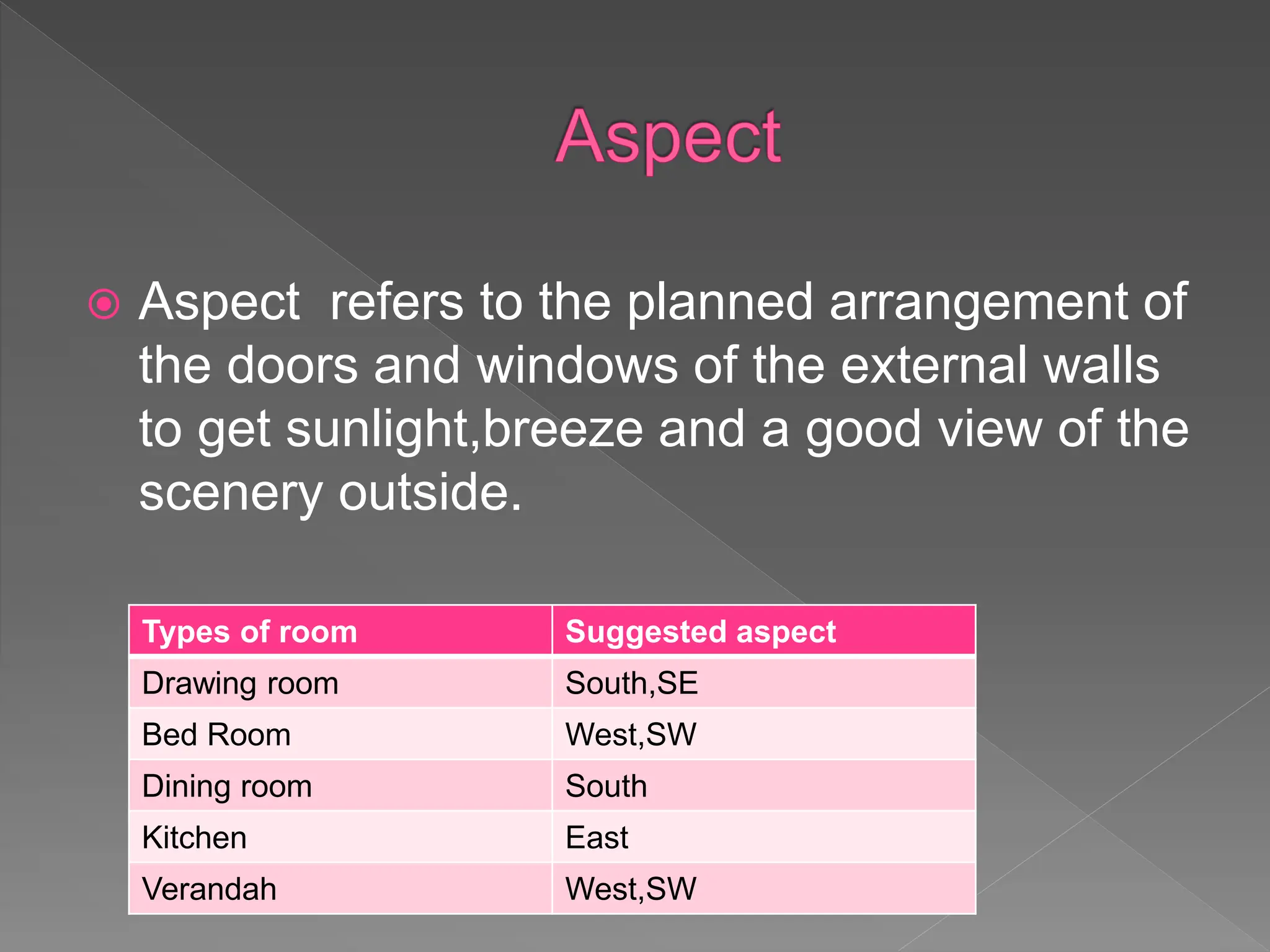Principles of Building Planning - Aspect,prospect, etc.pptx
