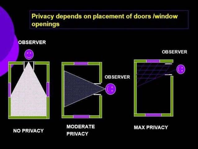 Principles of Building Planning - Aspect,prospect, etc.pptx
