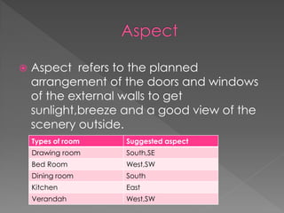 Principles of Building Planning.pdf