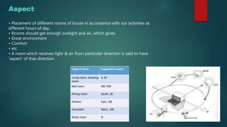 Principles of building planning, principles of architecture | PPTX