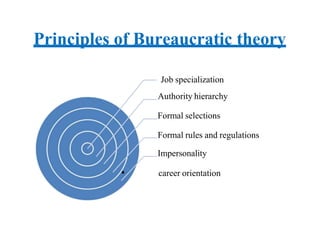 principlesofbureaucratictheoryppt-170503141921.pptx