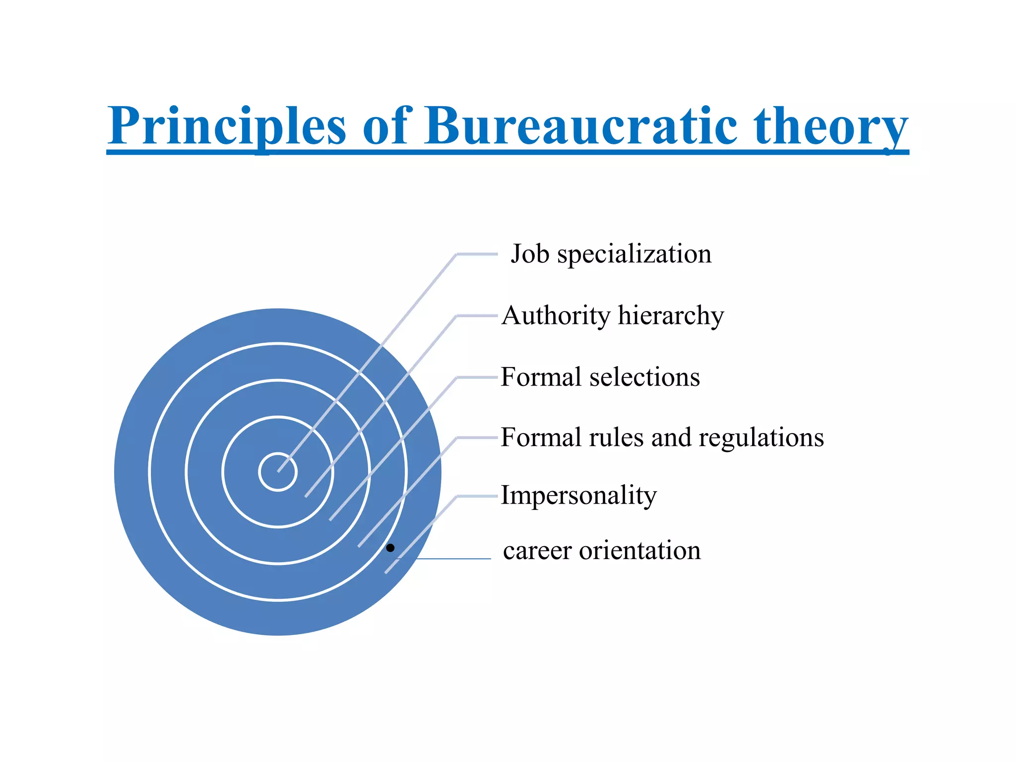 Principles of bureaucratic theory ppt | PPTX