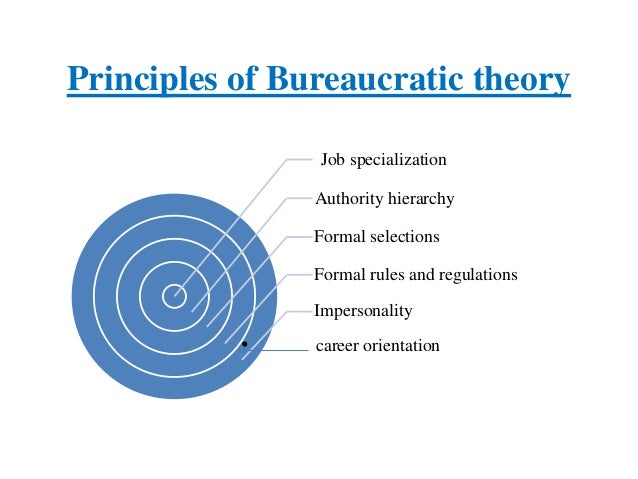 Bureaucratic Theory Management Theories And Their Relevance In 2024