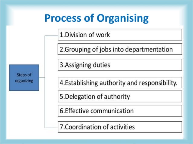 Principles of business management | PPTX