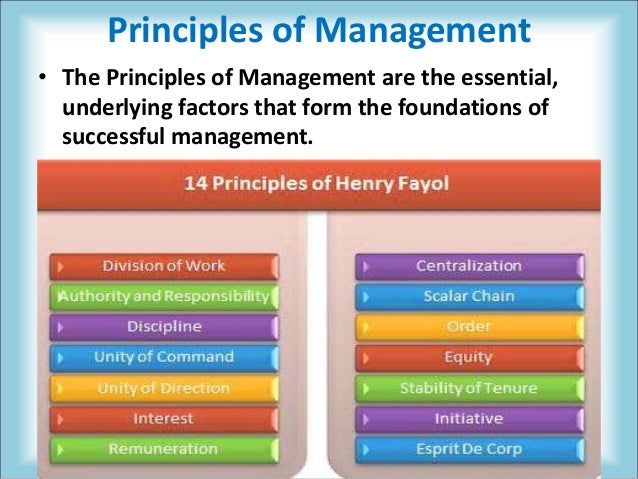 Principles of business management