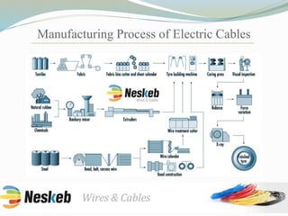 Principles Of Cable Manufacturing Followed By Electric Cable ...