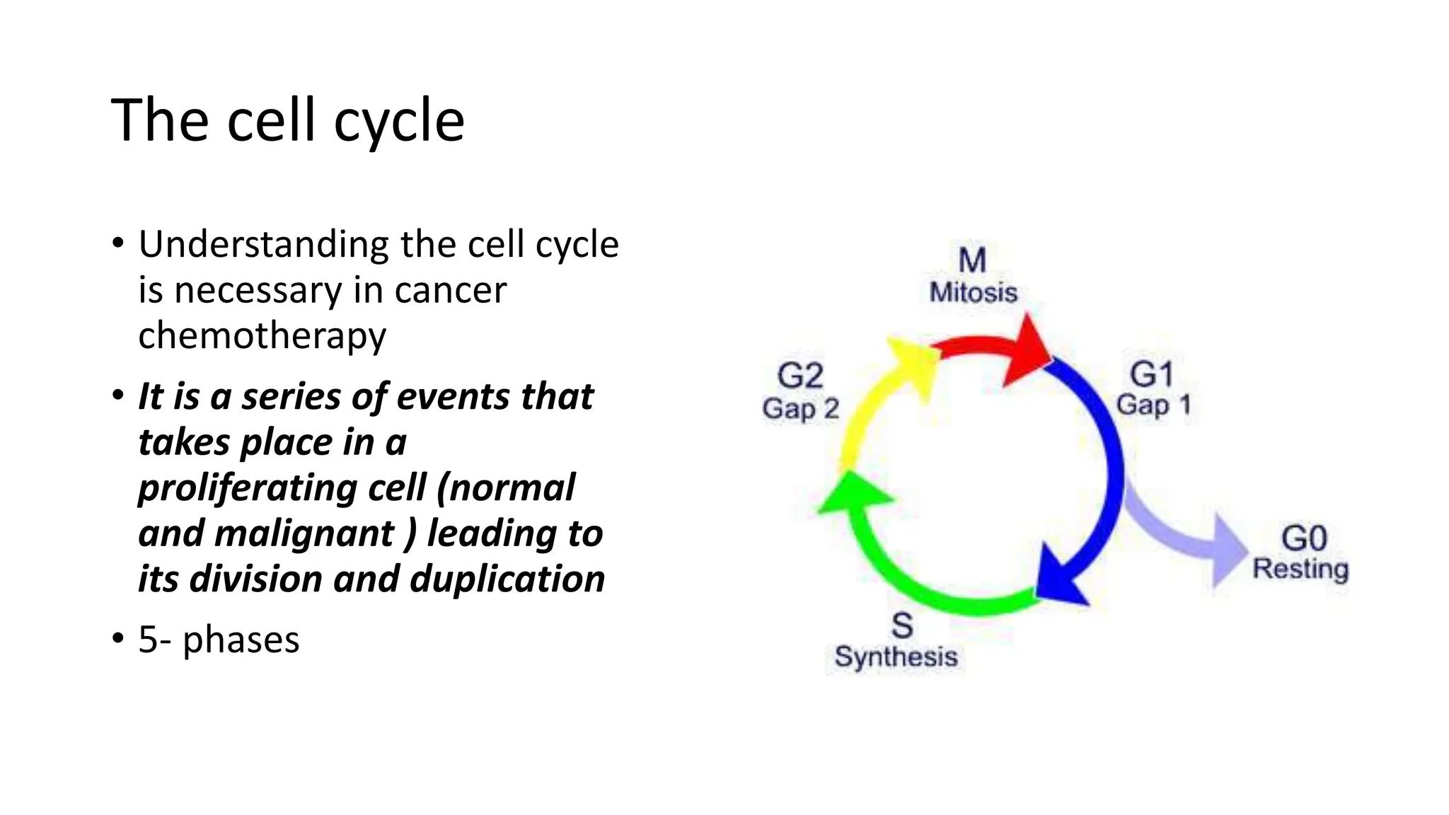 Principles of cancer chemotherapy.pptx